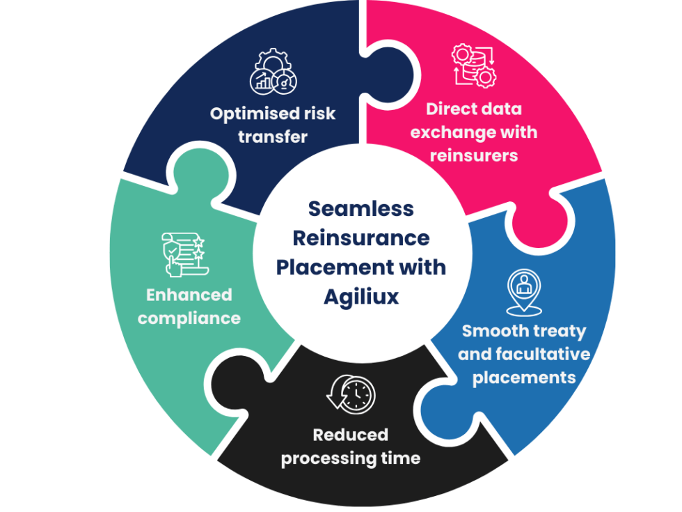 Streamline Operations for Insurance Companies | Agiliux