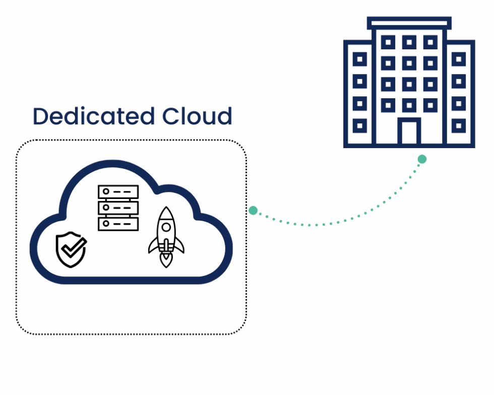 Agiliux | Deployment Options: SaaS, Dedicated Cloud, Self-Hosted